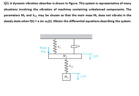 Solved Q1 Find The Transfer Function Of The Control System