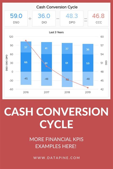 How To Set Kpi Targets Goals A Guide With Examples Artofit