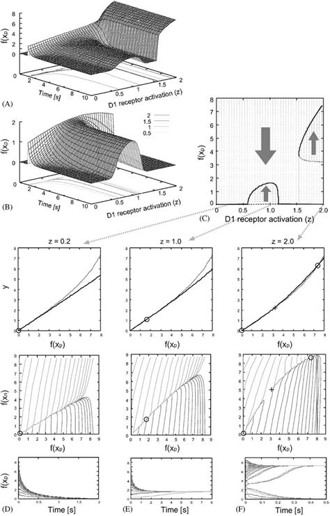 The Overall Profiles Of The Activity Of The Dlpfc Neurons With High Download Scientific Diagram