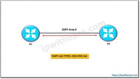 Uptimate Guide On OSPF LSA Types