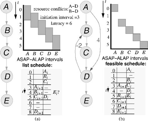 Figure 1 From Constraint Analysis For Code Generation Basic Techniques