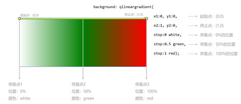 qss 填充颜色 qss 水平线 多颜色 csdn博客