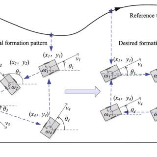 Learning Based Control Structure Of The Proposed KMARL Algorithm