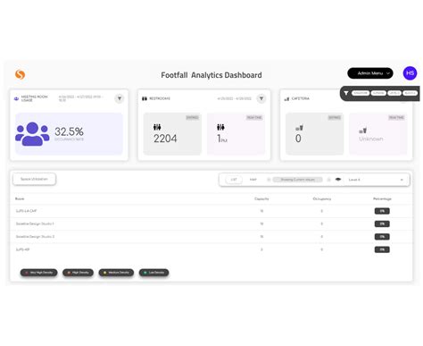Spaceworx Footfall Sensors And Analytics Solution Spaceworx