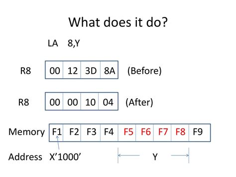 la load address ppt download