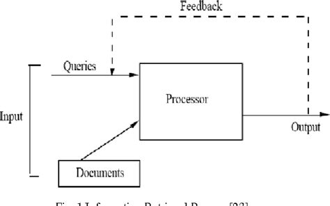 Figure 1 From Using Concept Maps And Fuzzy Set Information Retrieval