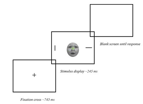ijerph free full text attentional prioritization of infant faces in