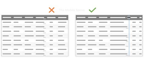 How To Design Data Tables That Dont Suck The 20 Rules Guide