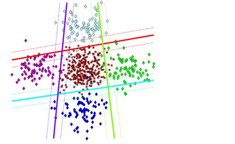最大间隔多超平面分类器（多线性svm分类器）介绍及matlab实现 Csdn博客