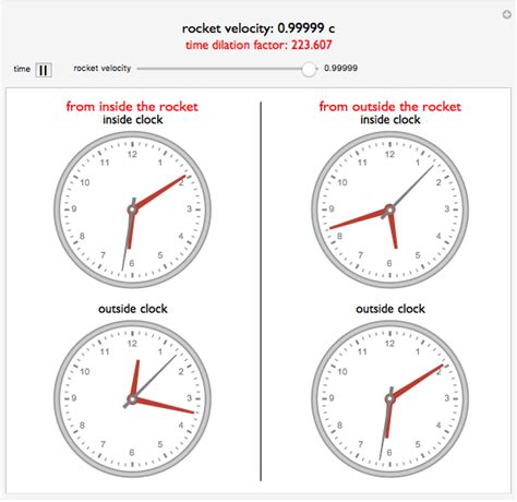 Relativistic Time Dilation Wolfram Demonstrations Project