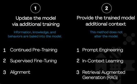 Sabratips Ai Genai Generativeai Artificialintelligence Dataanalysis Mahmoud Sabra