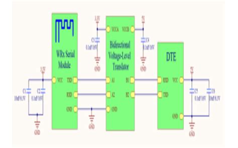 Wbx系列低功耗嵌入式wi Fi Ble双协议模组简介 电子发烧友网