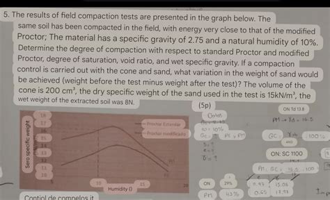 Solved The Results Of Field Compaction Tests Are Presented Chegg Com