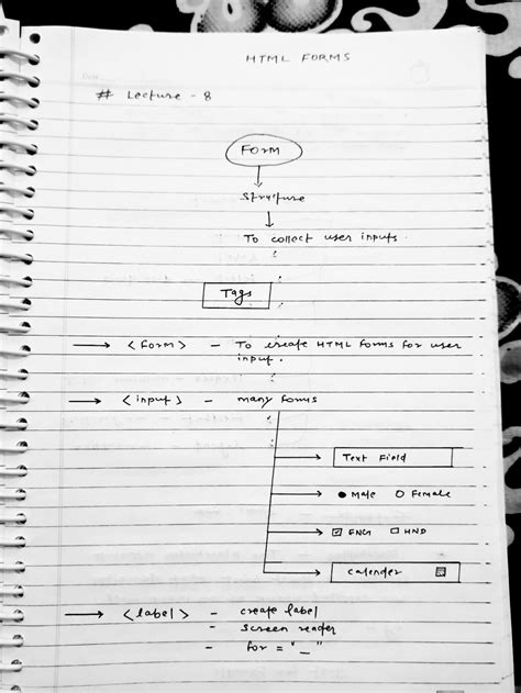 Webdevelopment Mernstack Lovebabbar Web Codehelp Html Forms Akash Pradhan