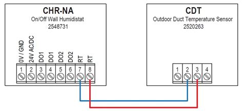 Condair Cdt Outdoor Duct Temperature Sensor Instruction Manual