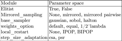 Figure 1 From Using Knowledge Graphs For Performance Prediction Of