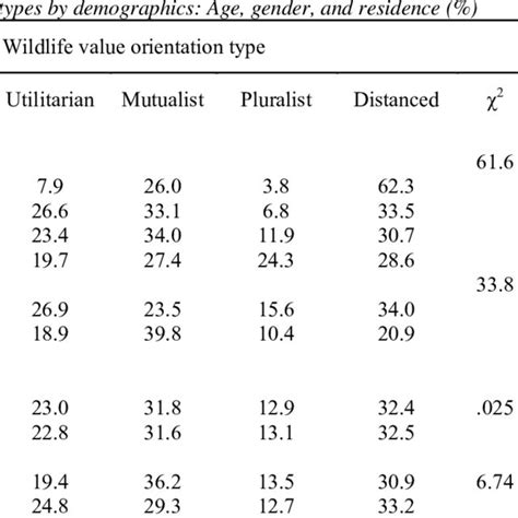 The Cognitive Hierarchy Source Vaske And Donnelly 1999 Download Scientific Diagram
