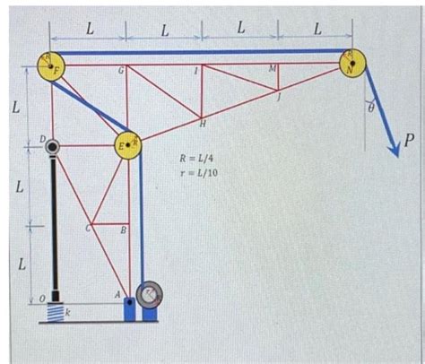 2 Determine The Reaction Forces Of The Supports And Chegg