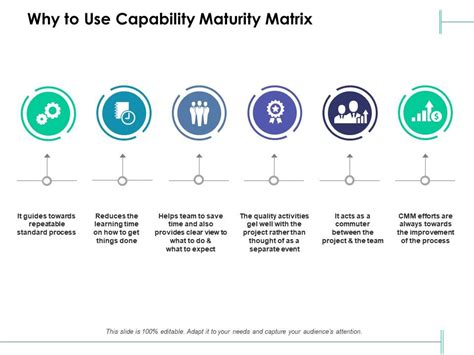 Why To Use Capability Maturity Matrix Winner Gear Ppt Powerpoint Presentation Slides Slideshow