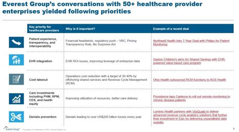 Ankur Verma On Linkedin Generativeai Ai Healthcareprovider