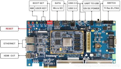 基于ti Am5728（浮点双dsp C66x 双arm Cortex A15的开发板arm5728有gpu吗 Csdn博客