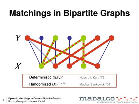 Ppt Dynamic Matchings In Convex Bipartite Graphs Powerpoint