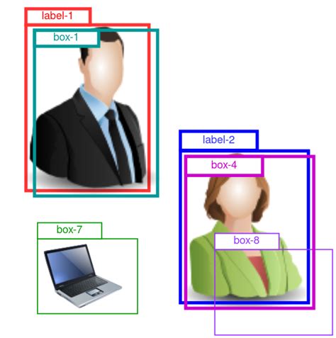 Create Yolov3 Using Pytorch From Scratch Part 4 Number Smithy