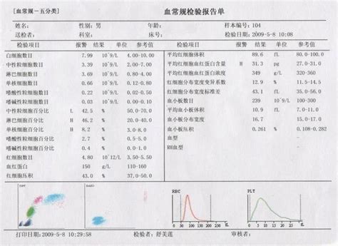 看懂血常規報告！這裡足夠了 每日頭條