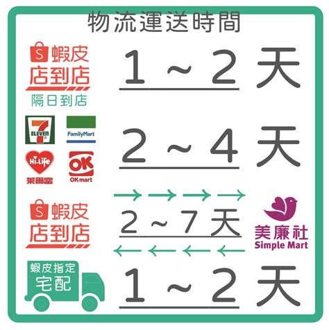 【保固附發票】mw 明緯 15w Ac Dc 電源 Rs 15 5 5v 12 12v 24 24v 直流變壓器 監視器 蝦皮購物