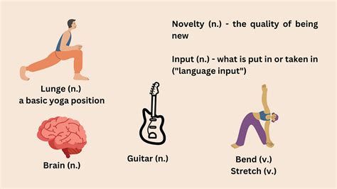 5 Minute English Listening Practice What Your Brain Needs To Learn