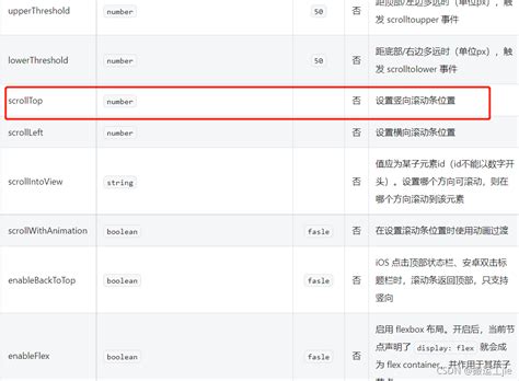 Taro 中使用scrollview滚动组件。怎么设置滚动高度的问题。taro Vue 给树设置虚拟滚动高度会受手机键盘的高度影响 Csdn博客