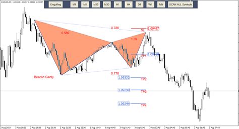 Amazing Harmonic Pattern Mt Aierior