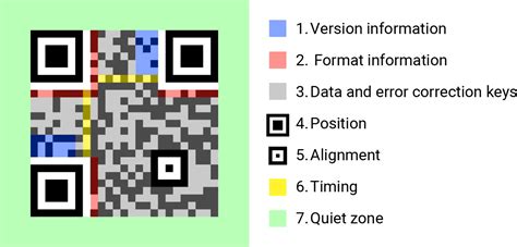 How Do Qr Codes Work Full Interactive Explanation Createyourqr Blog