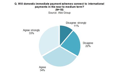 Cross Border Real Time Payments Implementation Requires Cooperation