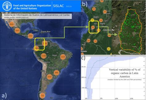 A Sislac Interface Each Number In The Orange Circles Indicates The Download Scientific