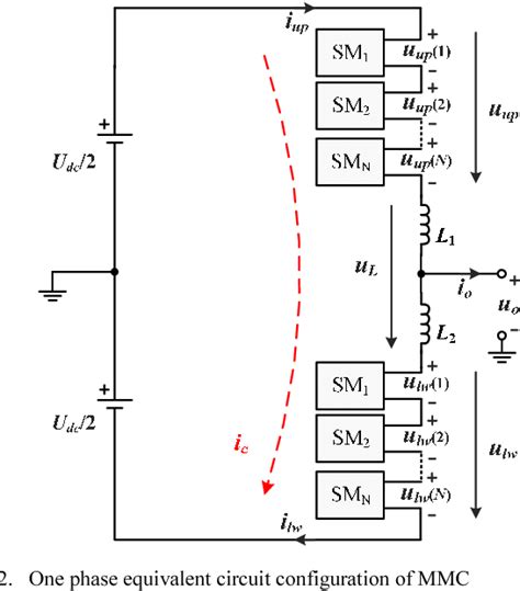 Figure 1 From Suppression Scheme For The Common Mode Capacitor Voltage Fluctuations In Modular