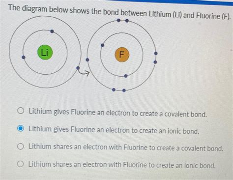 [answered] The Diagram Below Shows The Bond Between Lithium Li And Kunduz
