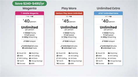 T Mobile Vs Verizon Vs AT T The Ultimate Plan Comparison