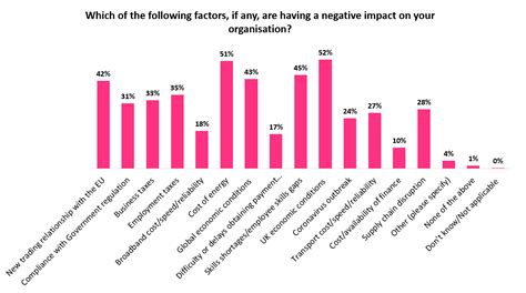 Supply Chain Disruption