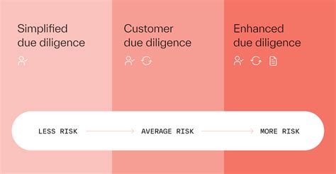 Simplified Due Diligence Sdd Ultimate Guide Persona