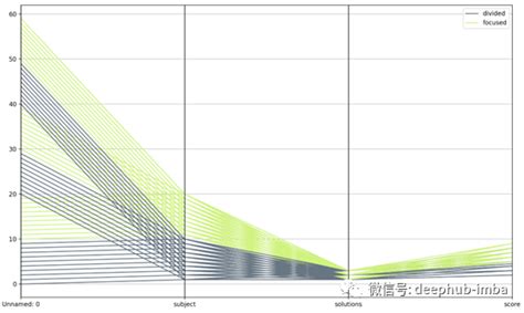 5个可以帮助pandas进行数据预处理的可视化图表 阿里云开发者社区 5个可以帮助pandas进行数据预处理的可视化图表 阿里云开发者社区