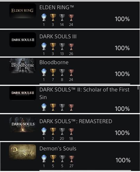 Umbasa I Have Claimed Something Even More Powerful Then The Souls Of Demons… R Demonssouls
