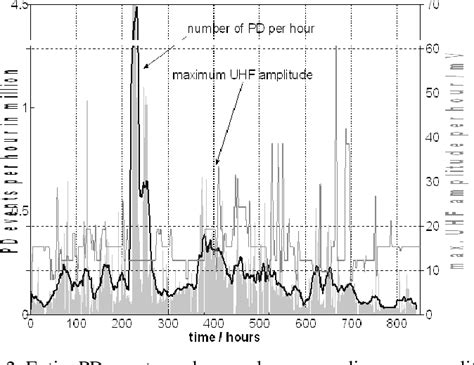Figure 1 From Automated Prpd Pattern Analysis Using Image Recognition