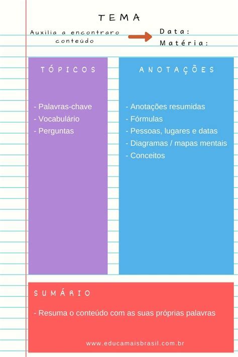 Como Fazer Resumos Com O Método Cornell Educa Mais Brasil Como