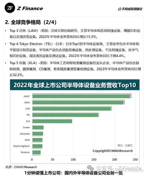 一分钟读懂行业：半导体产业链设备公司 知乎