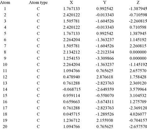 B LYP G optimized xyz Cartesian coordinates Å for Download Scientific Diagram