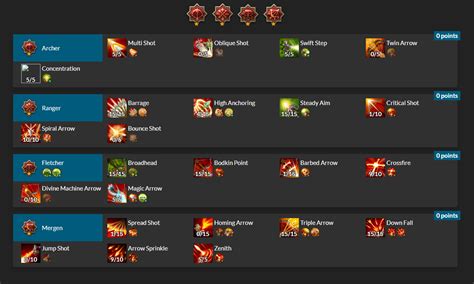 Tree Of Savior Class Builder Simulator Sacvirt