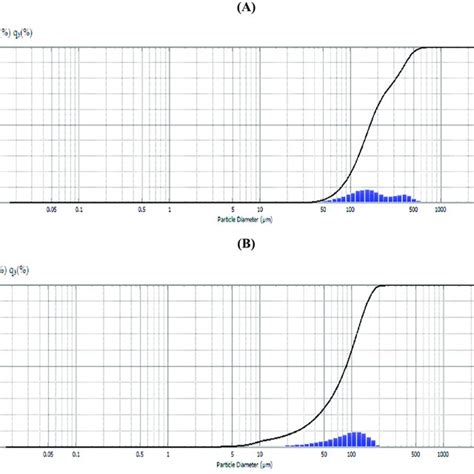 Dose Response Curve A And Half Maximal Inhibitory Concentration Download Scientific Diagram