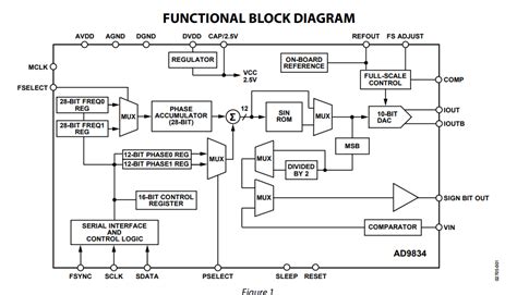 Replacing Vfo With Dds Mc3361 80m Receiver 微波eda网