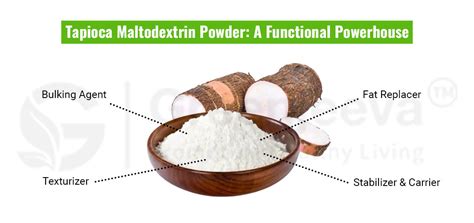 The Versatile Nature Of Tapioca Maltodextrin Powder